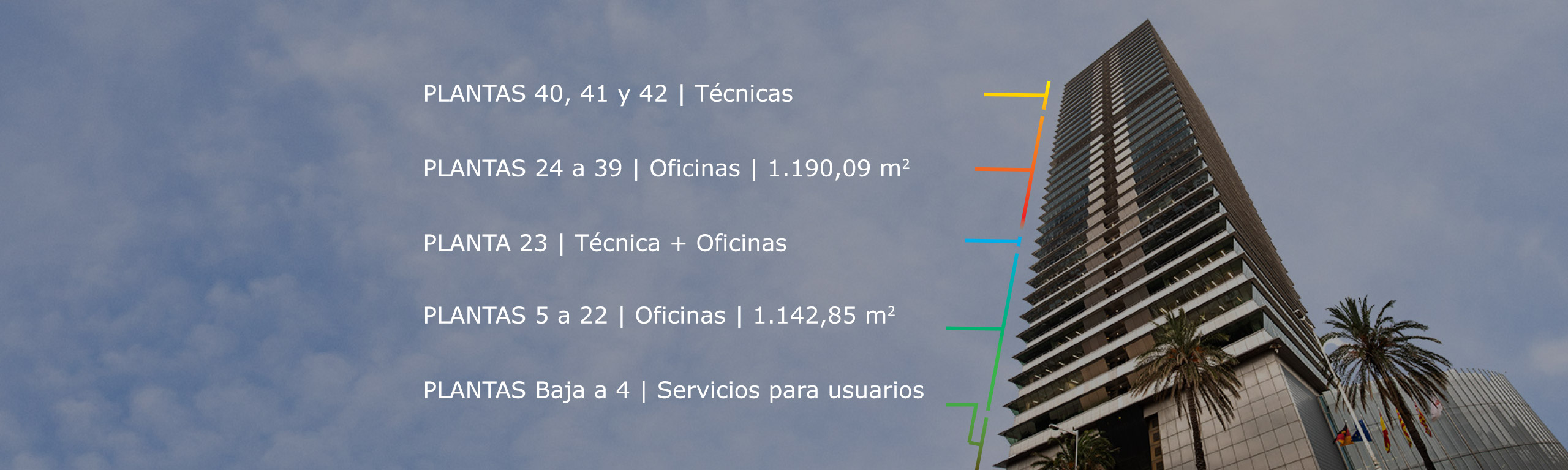 Edificio Torre MAPFRE - Torre Mapfre